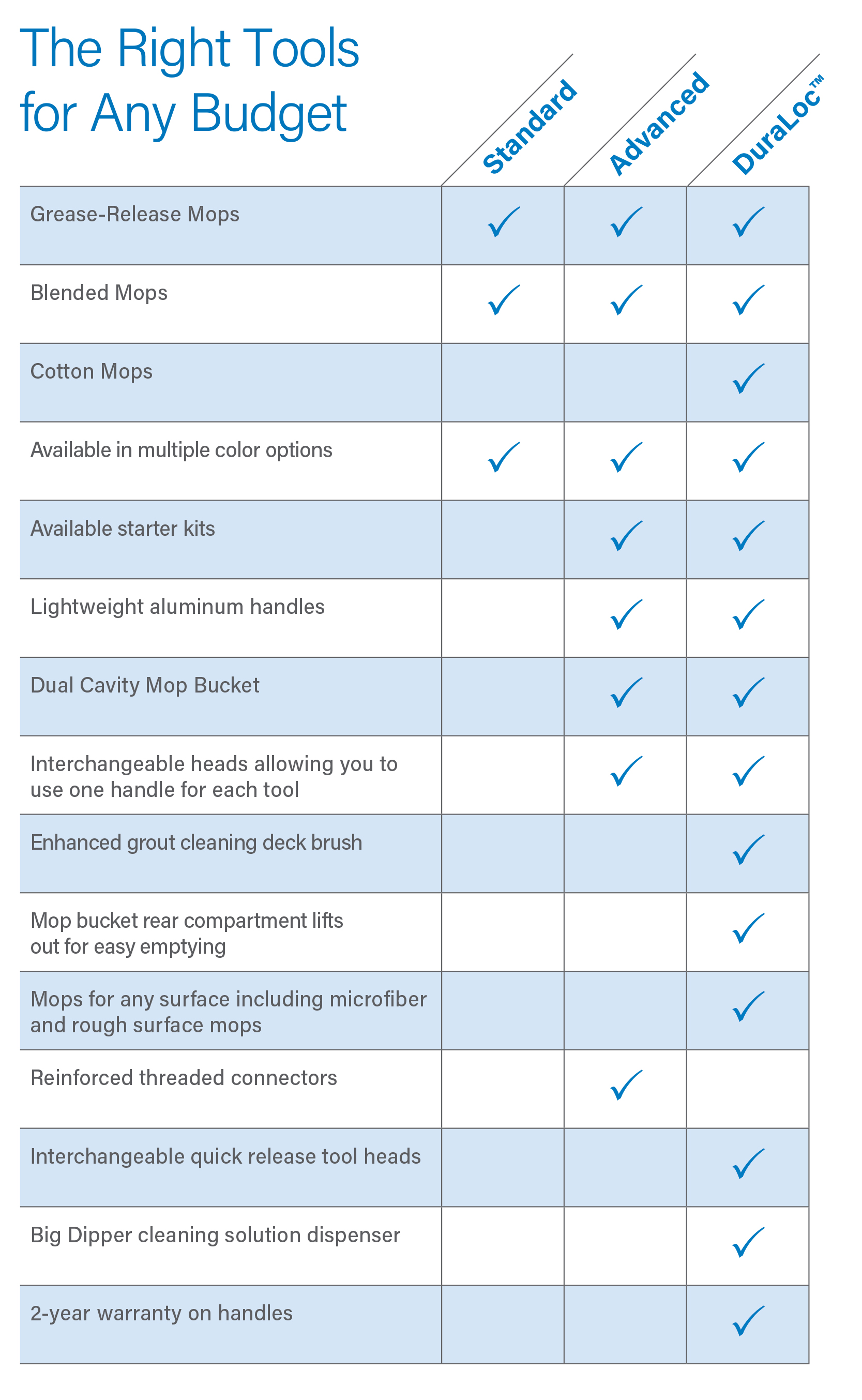 Materials.Resources - FSS Floor Tool Offerings